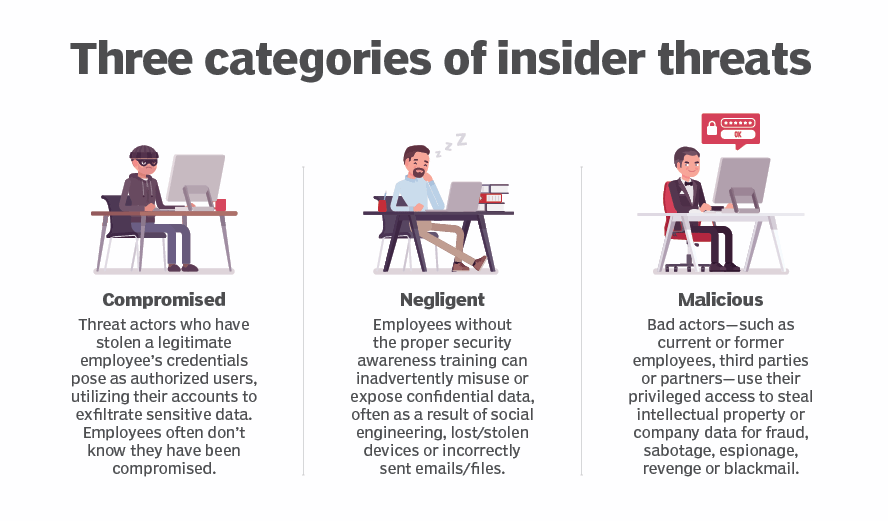 insider_threats » Envescent Cybersecurity